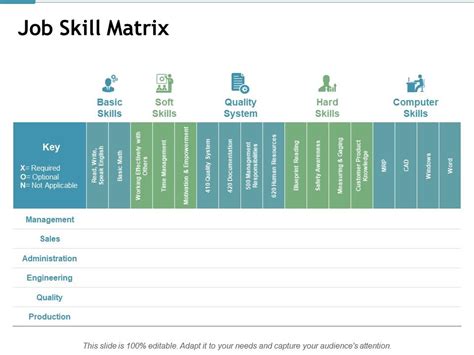 Job Skill Matrix Management Sales Ppt Powerpoint Presentation Inspiration Microsoft Powerpoint