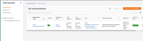 Using Aws Cdk To Deploy A Nodejs Webapp On Aws Elastic Beanstalk Step