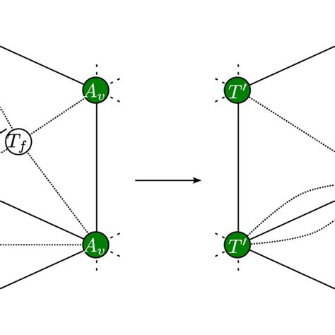 Example Of A Basic Building Block Of The Decorated Tensor Network The Download Scientific