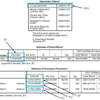 SPSS Output For Model Download Scientific Diagram