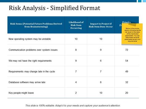 Risk Analysis Simplified Format Ppt Layouts Template Powerpoint Templates Download Ppt