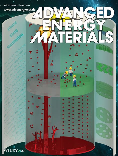 Proactive Lithium Dendrite Regulation Enabled By Manipulating Separator