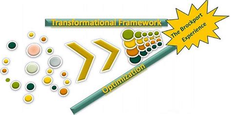 The Triple Bottom Line TBL SUNY Brockport