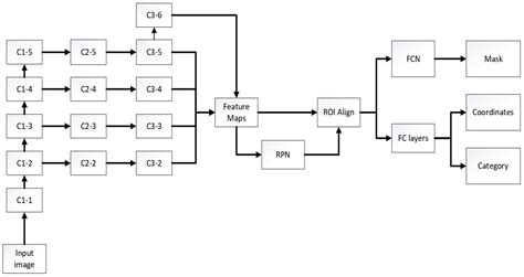 An Edge Guided Deep Learning Solar Panel Hotspot Thermal Image Segmentation Algorithm