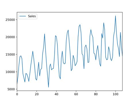 Time Series Forecasting With Prophet In Python MachineLearningMastery