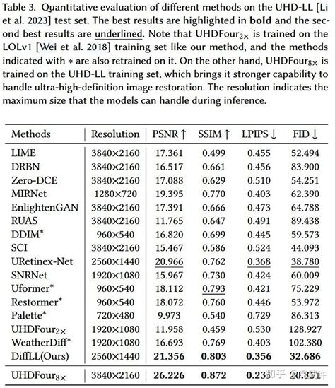 低光图像增强 Low Light Image Enhancement With Wavelet Based Diffusion Models 知乎