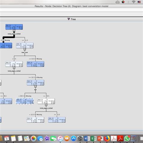Shows The Variables That Had A Strong Influence On The Target Variable