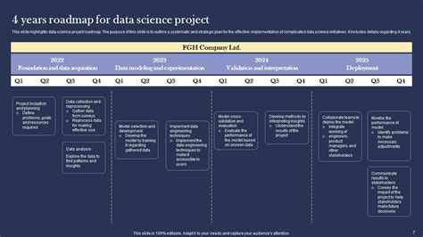 Statistical Modeling Project Ppt Powerpoint Presentation Complete Deck With Slides