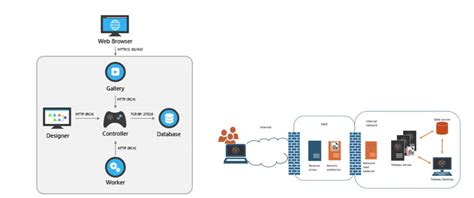 Difference Between Alteryx Vs Tableau Learn The Meaningworkinganduses