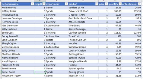 Implement Row Level Security Rls By Using Statis And Dynamic Method