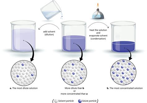 Solution Concentration and Acid Strength | Edexcel GCSE Chemistry Revision