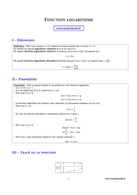 Fonction Logarithme Fiches De Révision Maths Terminale Es