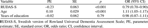 logistic regression analysis for the diagnosis of dementia rudas s n