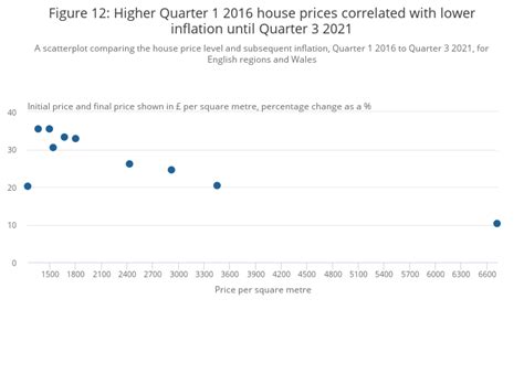 Regional House Price Level Estimates England And Wales Office For National Statistics