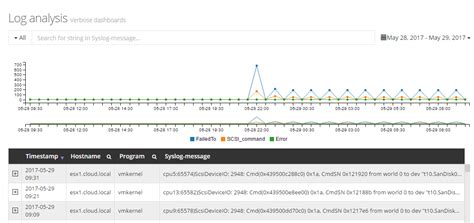 Automate Vmware Best Practices With Runecast Analyzer Virtualization Howto
