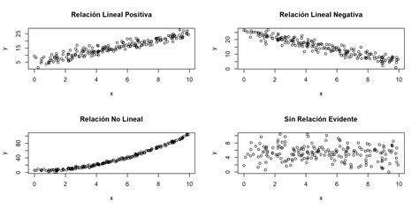 Regresion Lineal