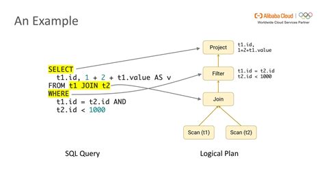 Flink Sql The Challenges To Build A Streaming Sql Engine Pdf