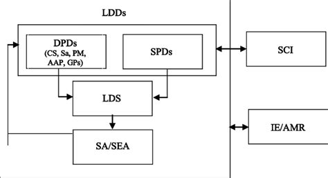 General Structure Of The Local Development Framework Download