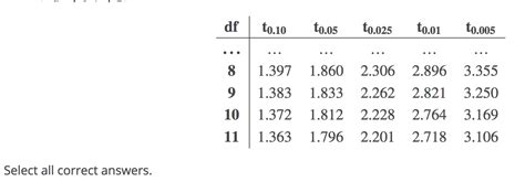 Solved A Two Mean Nonpooled Hypothesis Test Has Two Samples Chegg