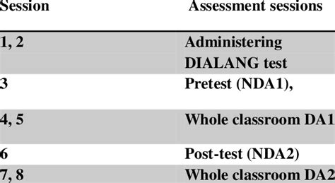 Schematic Representation Of The Study Download Scientific Diagram