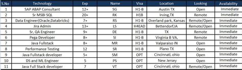 Consultantsonc2c Javadeveloper Msbi Powerbi Sqldeveloper Qa Pegadeveloper Fullstackjava