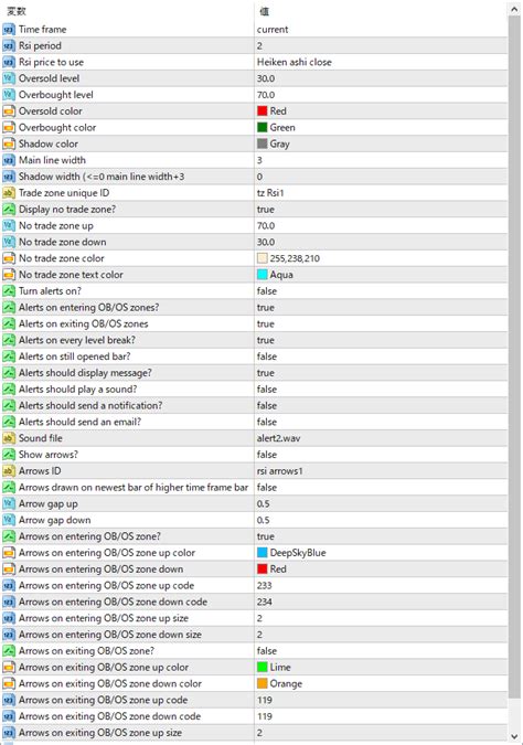 Rsiの上位互換「rsi Mtf Alerts Arrows 」｜mt4インジケーター倉庫fx