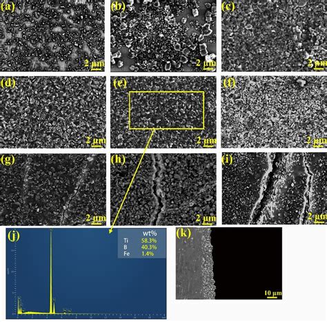 Microstructures Of The Coating And The Thickness Of The Coating A 20