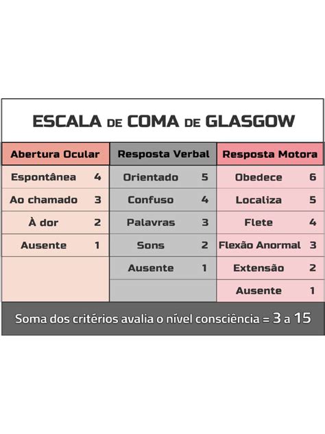 1200px escala de coma de glasgow ecg pdf