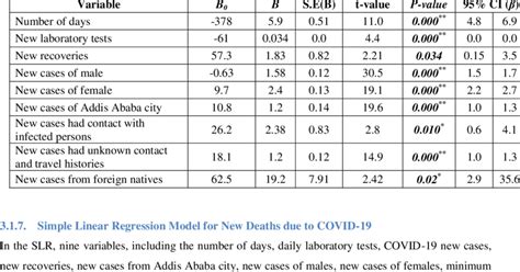 simple linear regression for estimating the parameter to predict