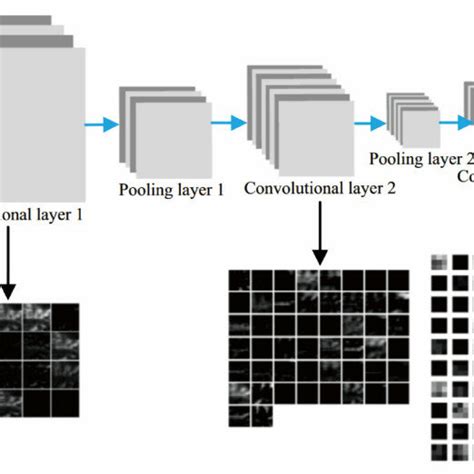 Structure Of The Classical Cnn Model 19 Download Scientific Diagram