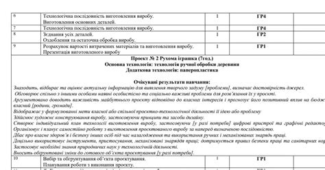 Календарно тематичне планування з технологій 8 клас НУШ 35год ХОДЗИЦЬКА КТП Технології