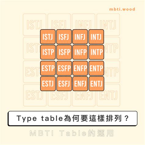 Mbti Table的運用 Dimwood 點活 Mbti Table的運用 Dimwood 點活