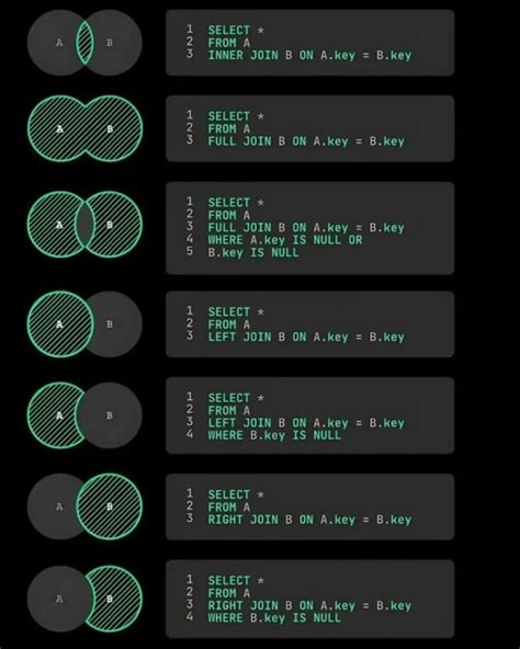 Sql Database Dataanalytics Sqlqueries Techtips Coding Gopikannan P