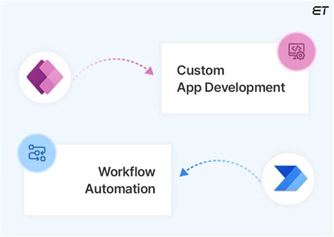 Power Apps Vs Power Automate The Ultimate Comparison Guide