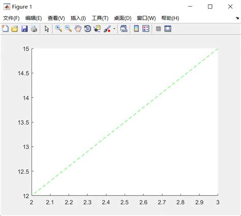 matlab学习笔记（一）：几个常用函数的复习（disp、line、text、figure、plot） matlab disp csdn博客