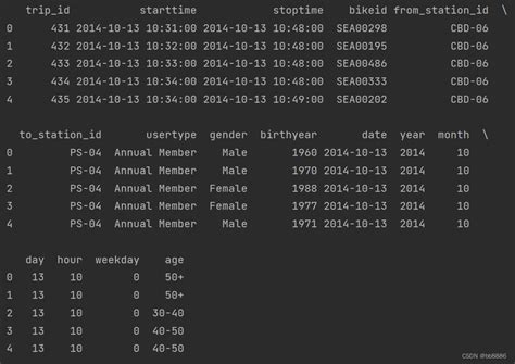 Python数据分析案例（四）：共享单车租用分析python共享单车数据分析 Csdn博客