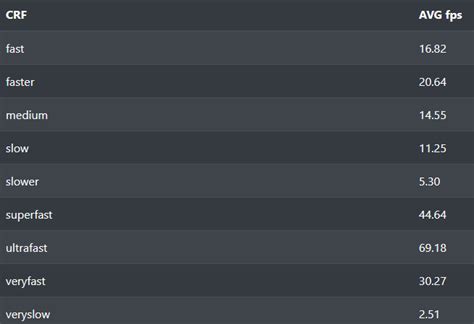 Ffmpeg H264 Preset Crf Comparison 2020 Pt4 Totals