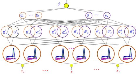 structure of type 3 fuzzy control download scientific diagram