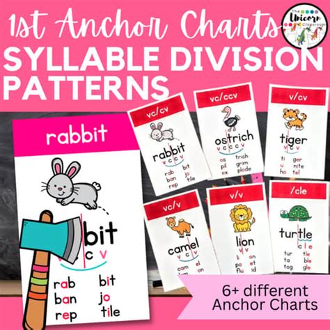 Syllable Division Patterns Science Of Reading Posters Anchor Charts