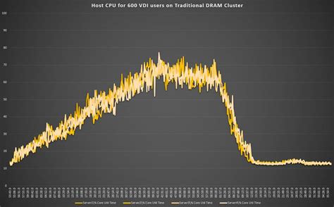 Deploy Cisco UCS C240 M5 Rack Servers With Intel Optane Persistent Memory For Enterprise End