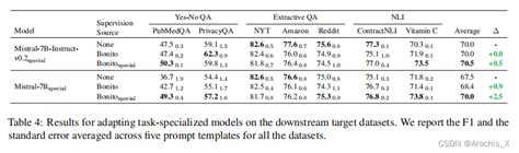 【指令微调数据集生成】learning To Generate Instruction Tuning Datasets For Zero