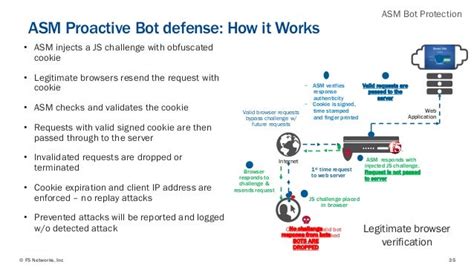 f5 web application security