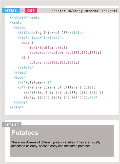 Css Introduction