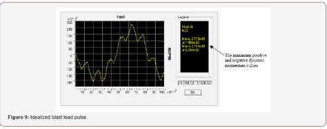Calculation Of Dynamic Load Factor For Reinforced Concrete Slabs Subjected To Above Ground