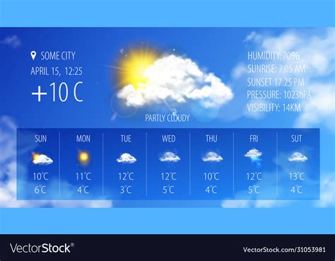 Weather Forecast