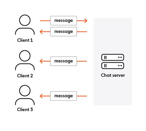 Everything You Need To Know About Socketio Ably Realtime