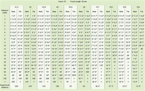 Depth Of Field Table Photo Studio Depth Of Field Words
