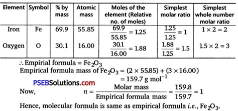 PSEB Th Class Chemistry Solutions Chapter Some Basic Concepts Of Chemistry PSEB Solutions