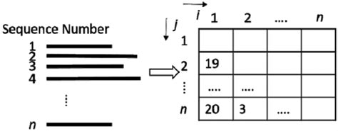 Pairwise Distance Matrix For Each Pair Of Sequences Download