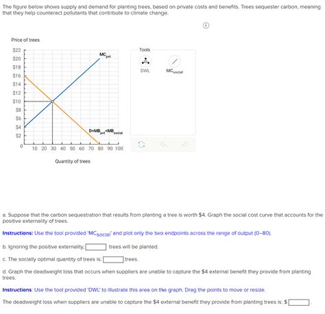 Solved The Figure Below Shows Supply And Demand For Planting
